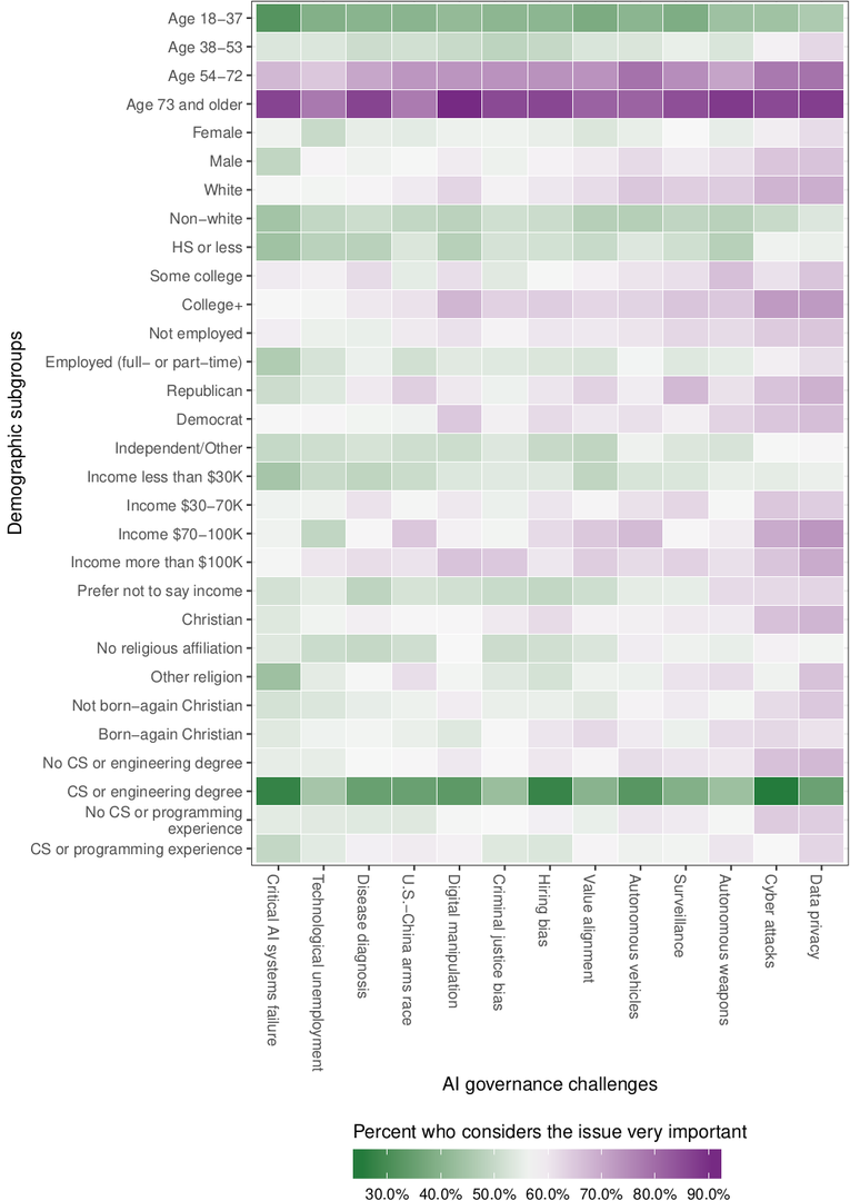 U.S. Public Opinion on the Governance of Artificial Intelligence - AI ...