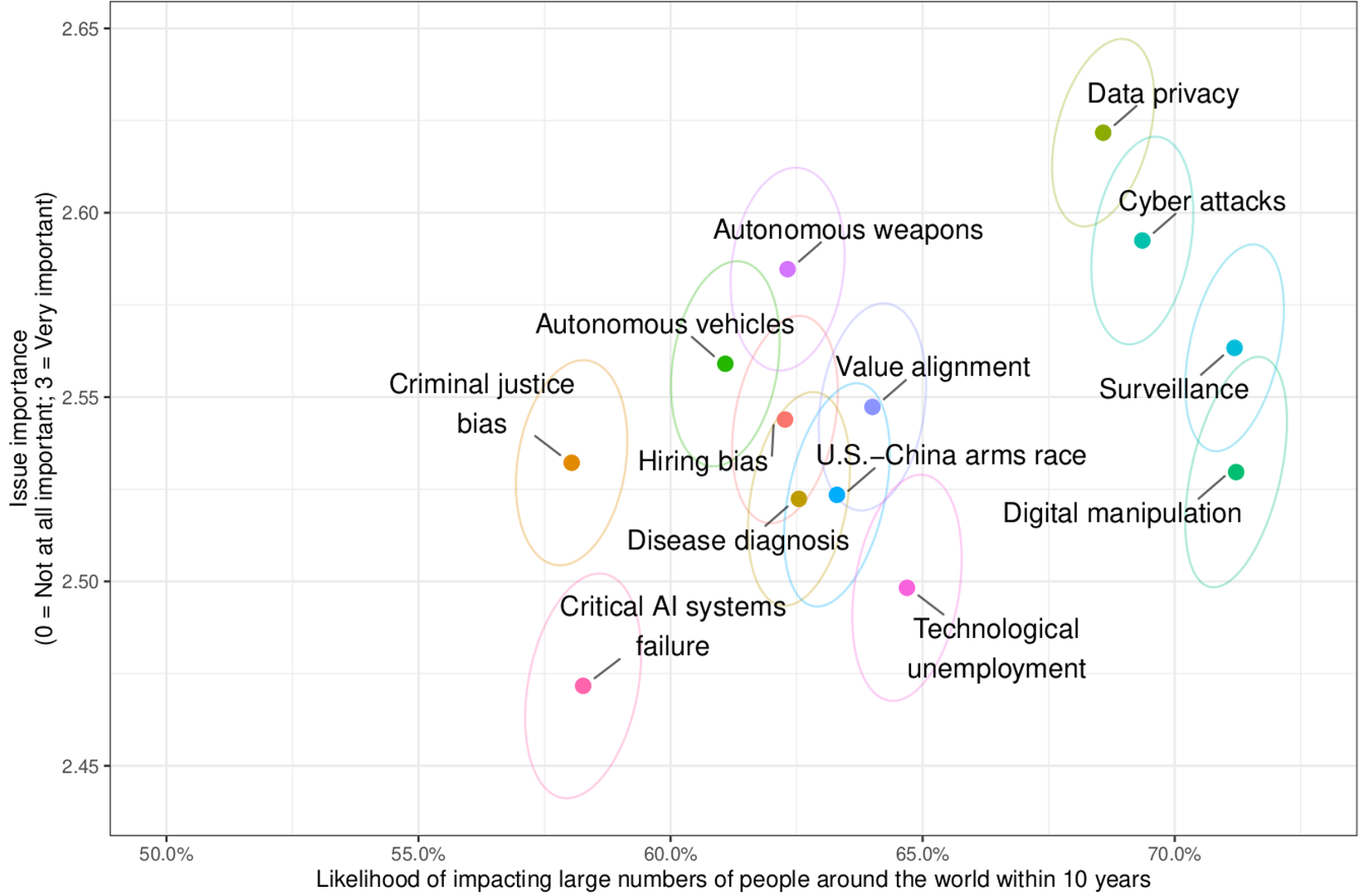 U.S. Public Opinion on the Governance of Artificial Intelligence - AI ...