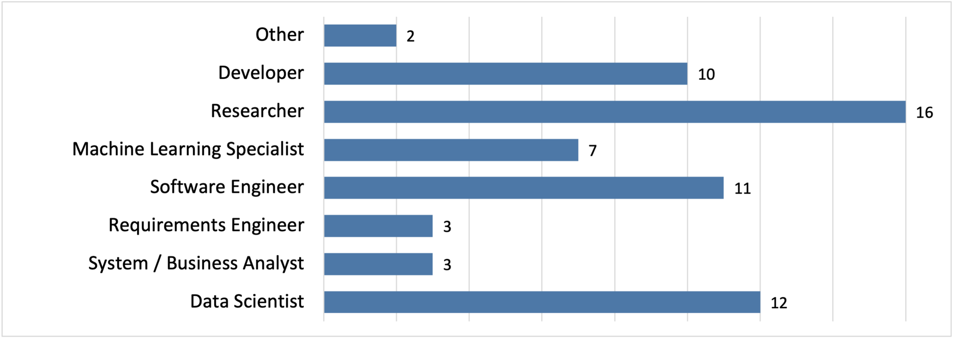 Requirements Engineering Framework for Human-centered Artificial ...