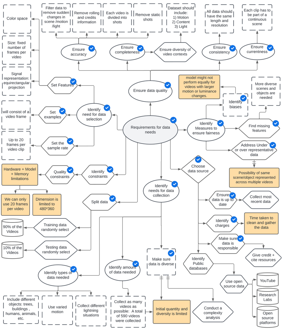 Requirements Engineering Framework for Human-centered Artificial ...