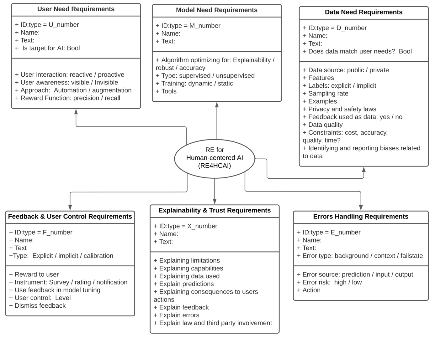 Requirements Engineering Framework for Human-centered Artificial Intelligence Software Systems ...
