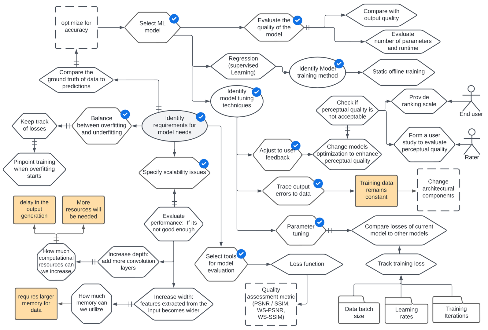 Requirements Engineering Framework for Human-centered Artificial Intelligence Software Systems ...