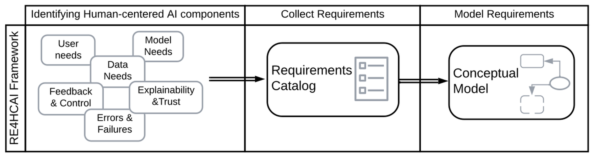 Requirements Engineering Framework for Human-centered Artificial Intelligence Software Systems ...