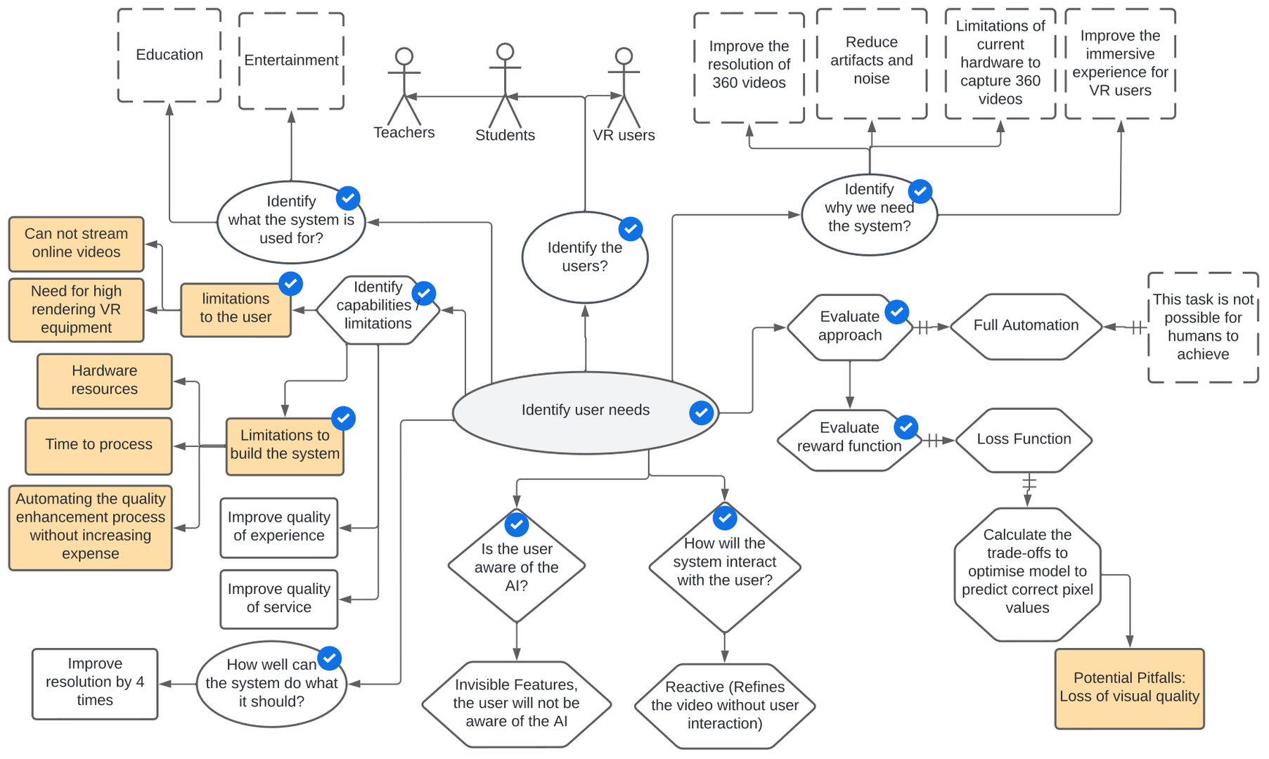 Requirements Engineering Framework for Human-centered Artificial ...