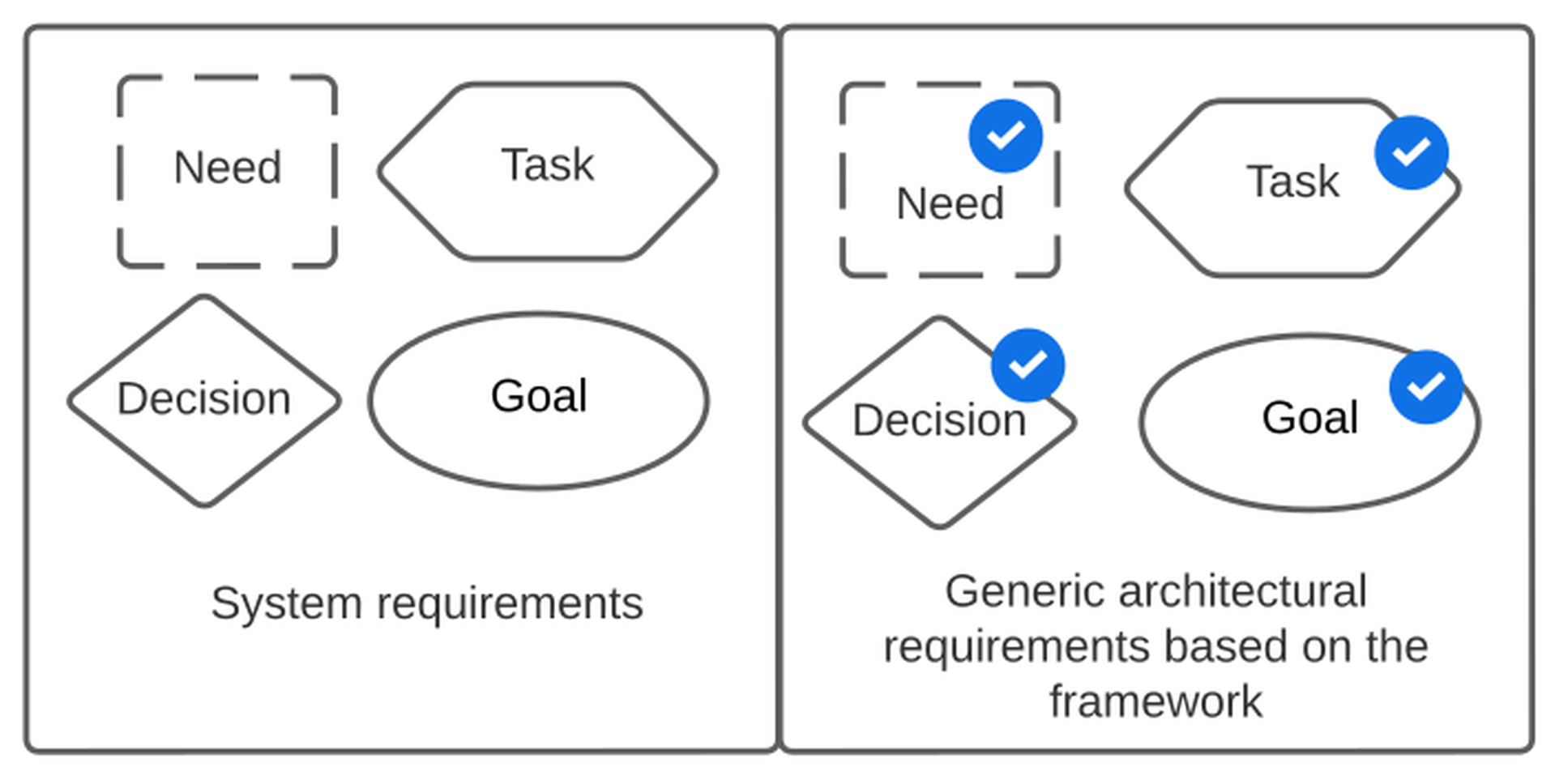 Requirements Engineering Framework for Human-centered Artificial ...