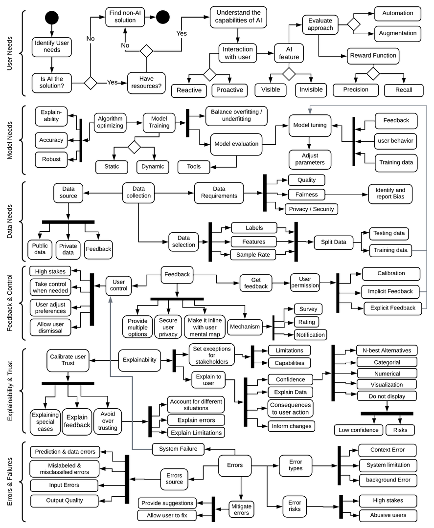 Requirements Engineering Framework for Human-centered Artificial Intelligence Software Systems ...