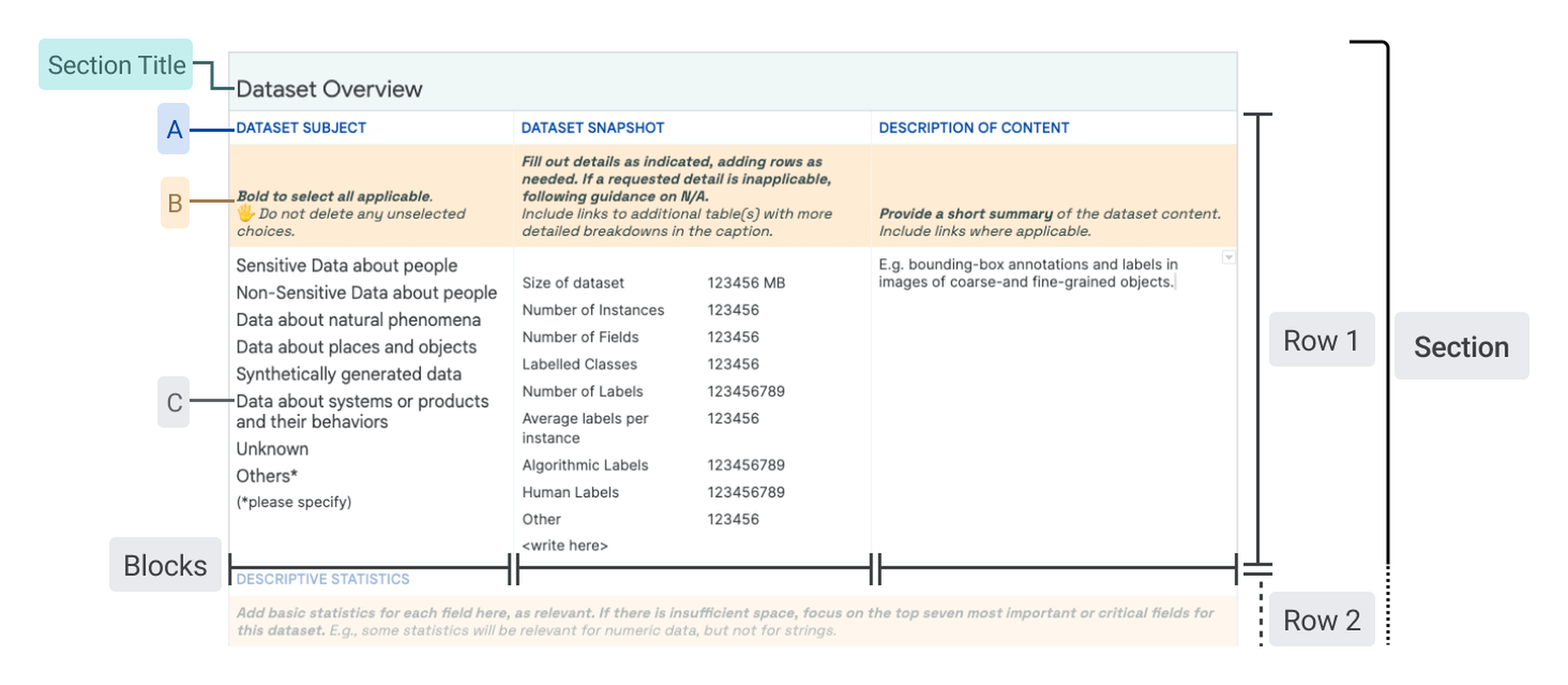 Data Cards: Purposeful and Transparent Dataset Documentation for Responsible AI - AI Models