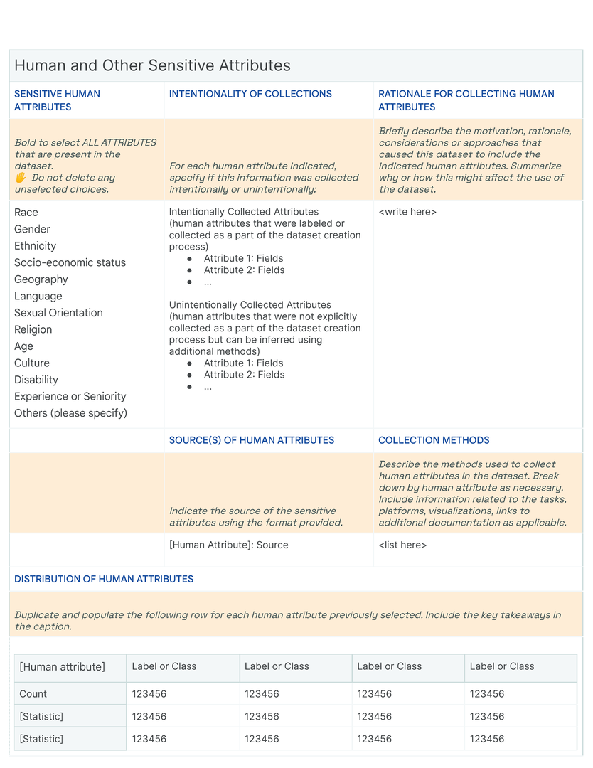 Data Cards: Purposeful and Transparent Dataset Documentation for Responsible AI - AI Models