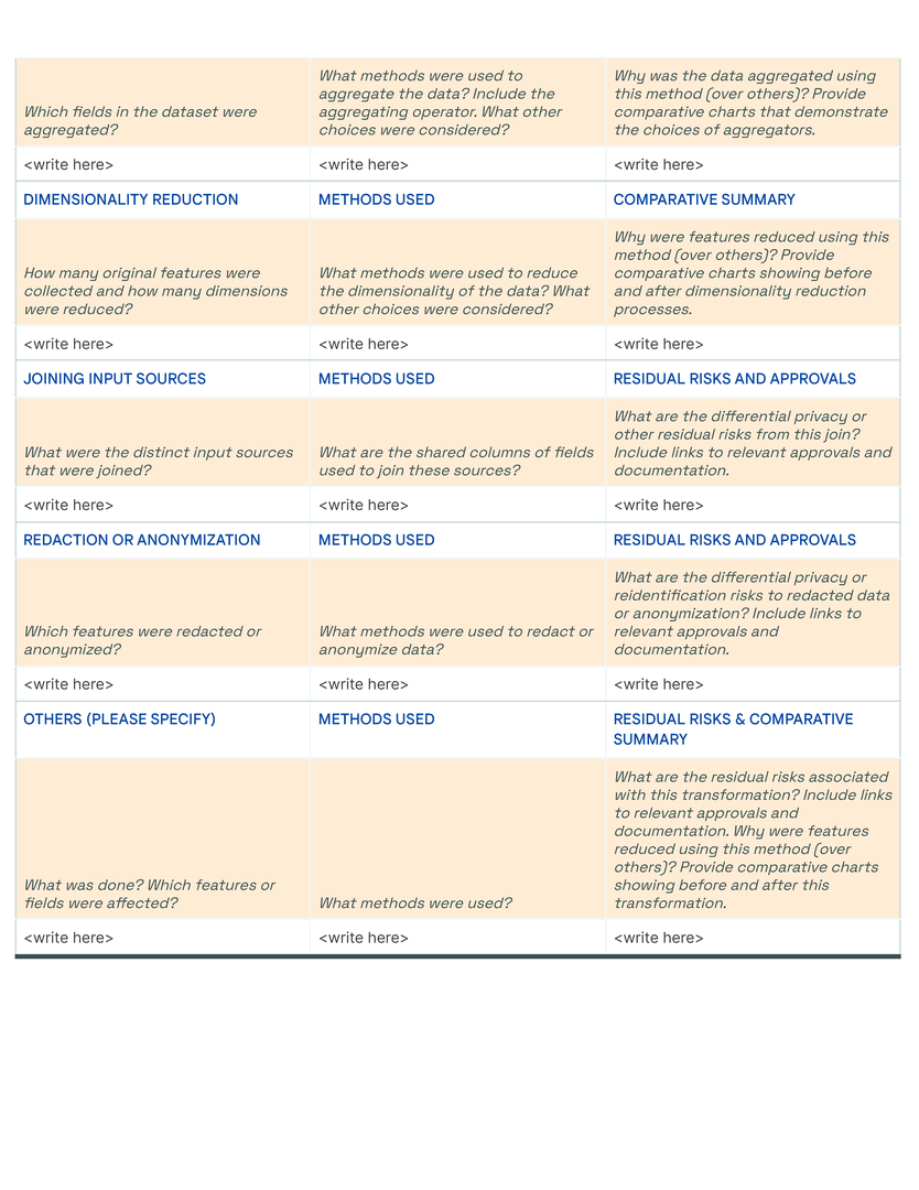 Data Cards: Purposeful and Transparent Dataset Documentation for ...