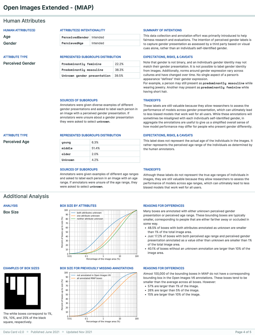 Data Cards: Purposeful and Transparent Dataset Documentation for ...