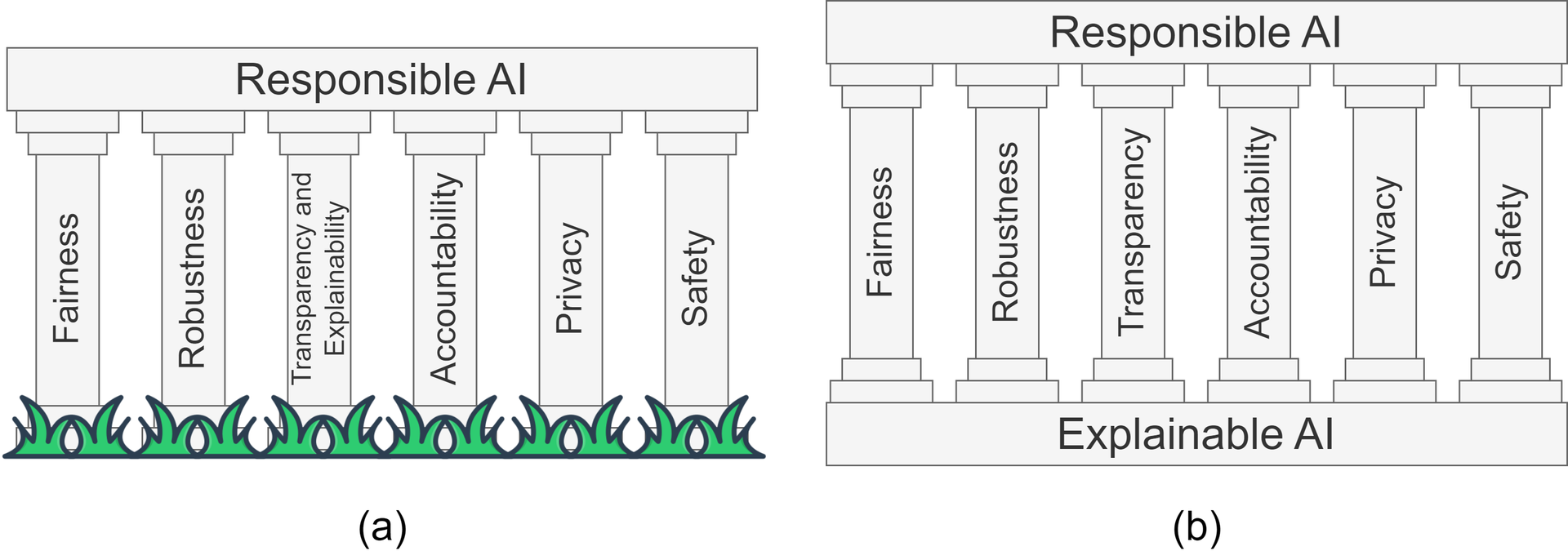 Explainable AI is Responsible AI: How Explainability Creates ...