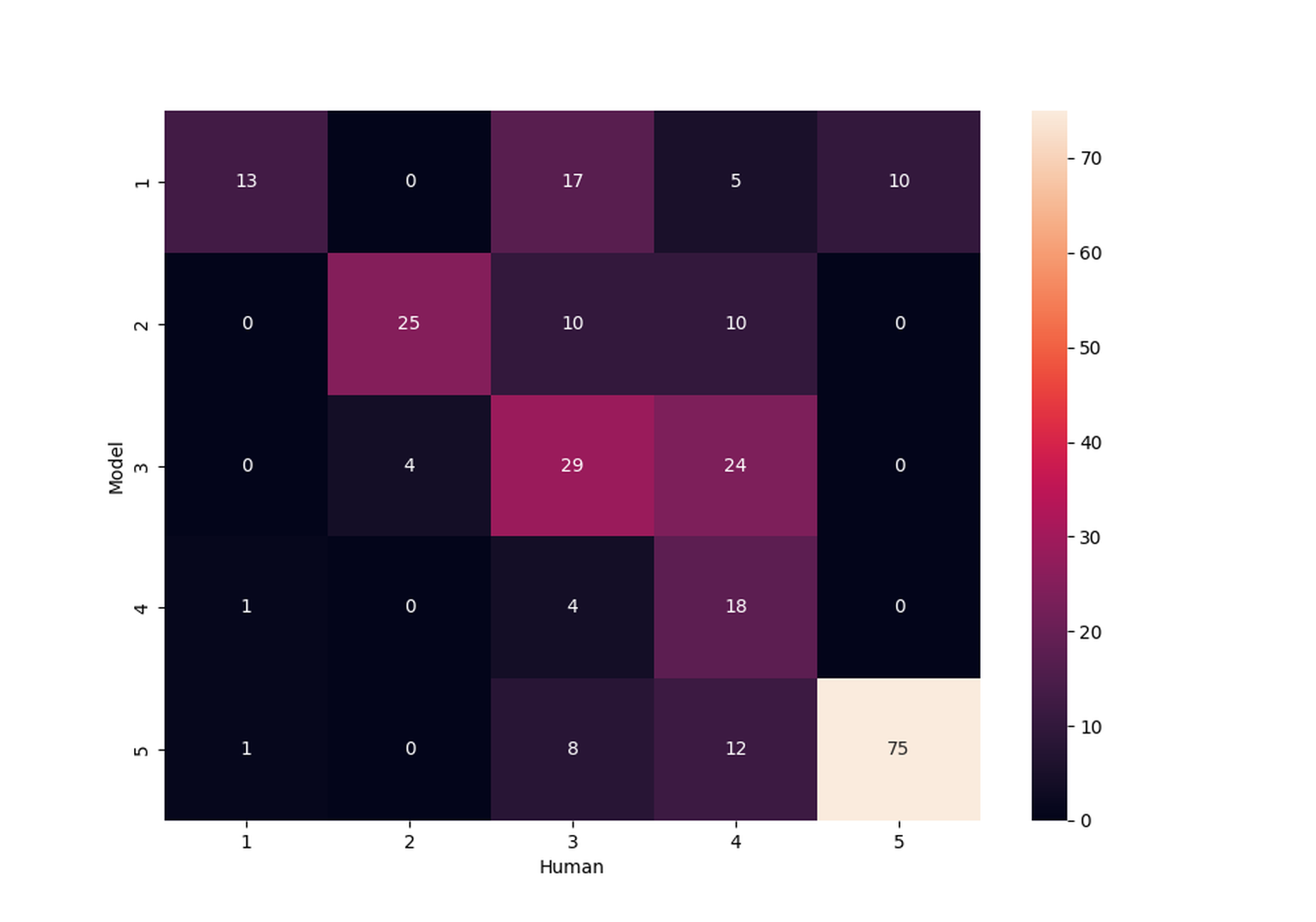 A Framework for Automated Measurement of Responsible AI Harms in ...