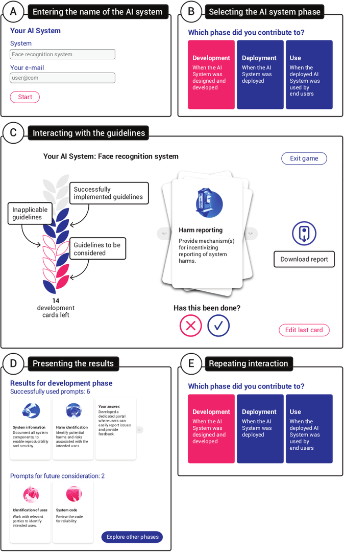 A Method for Generating Dynamic Responsible AI Guidelines for ...